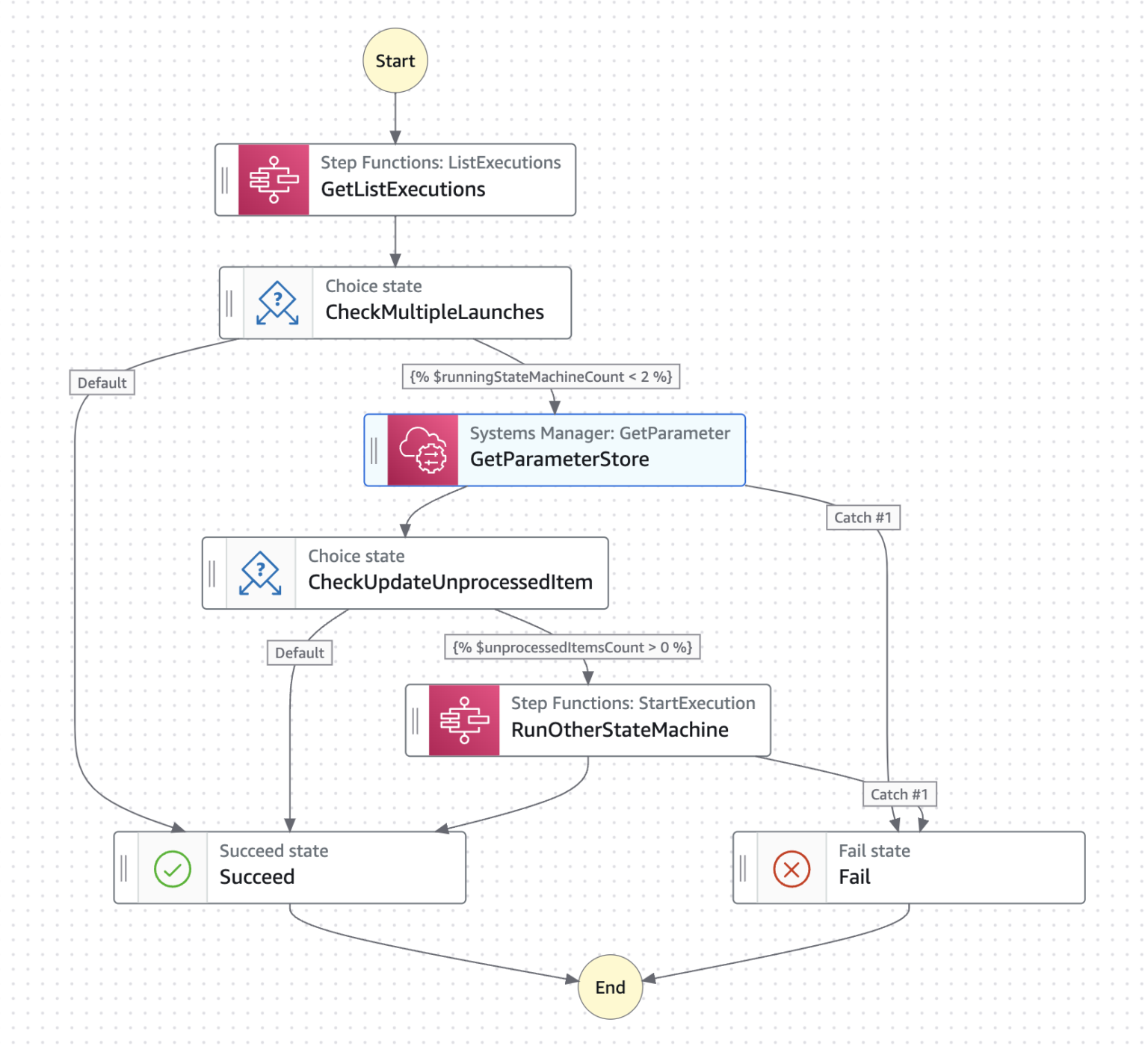 AWS Step Functionsで新たにサポートされたJSONataを使ってみた！ | ニフティライフスタイル Tech Blog